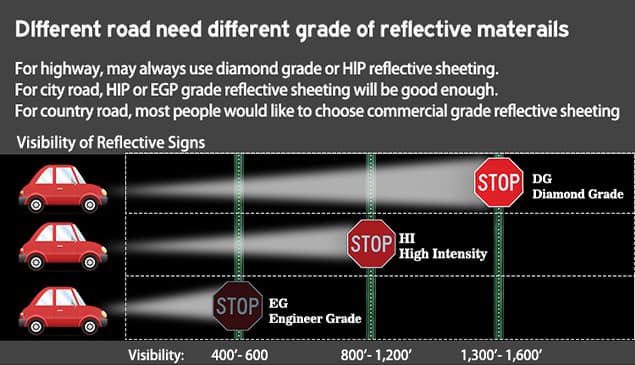 Hoan Traffic Sign/Road Sign Series