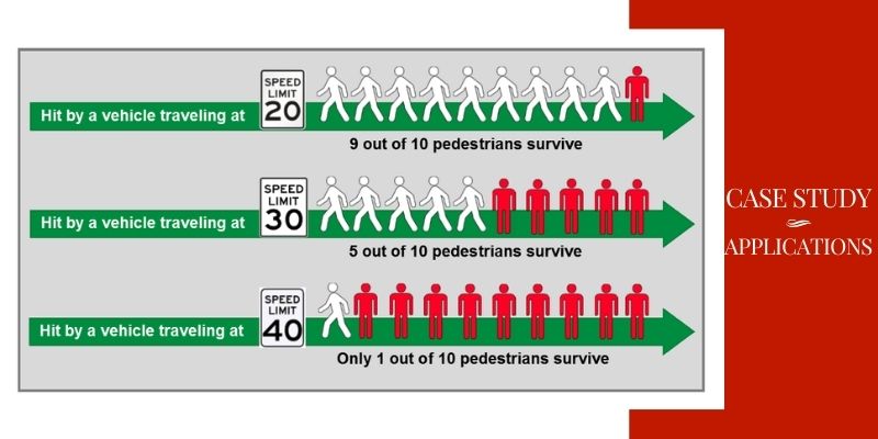 How Does Radar Speed Sign Work